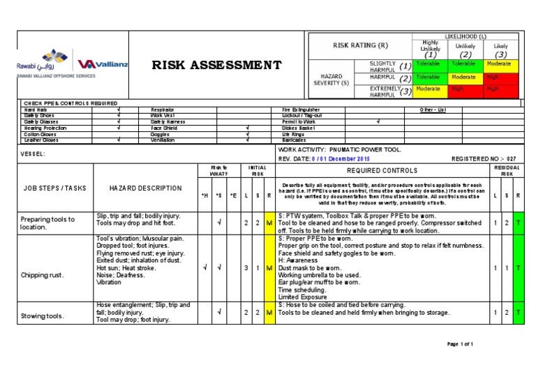 Risk Assessment No. 27 PNEUMATIC POWER TOOL Rev 0 | PDF | Personal ...