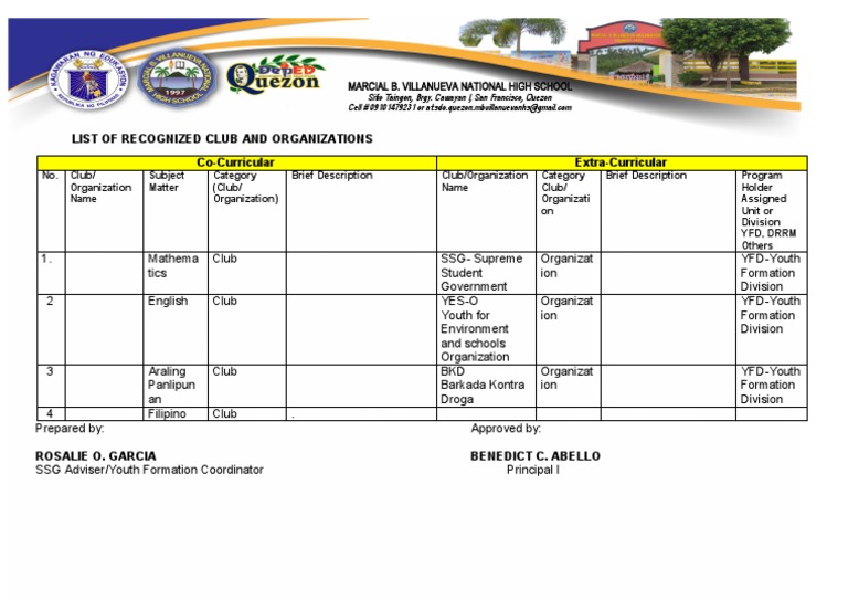 LIST OF RECOGNIZED ORGANIZATION AND CLUBS Template | PDF