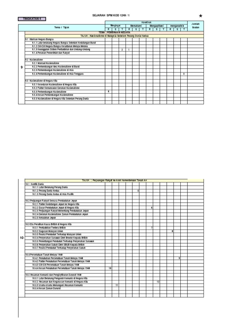 Jsu T5 Sejarah K1 | PDF