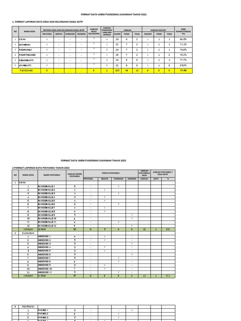 Data Ukbm PKM Sukamahi 2022 | PDF