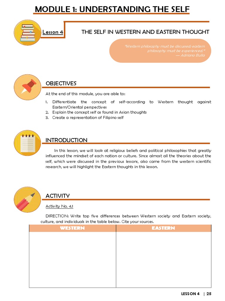 Lesson 4 Perdev Understanding The Self | PDF | Philosophy Of Self | Self