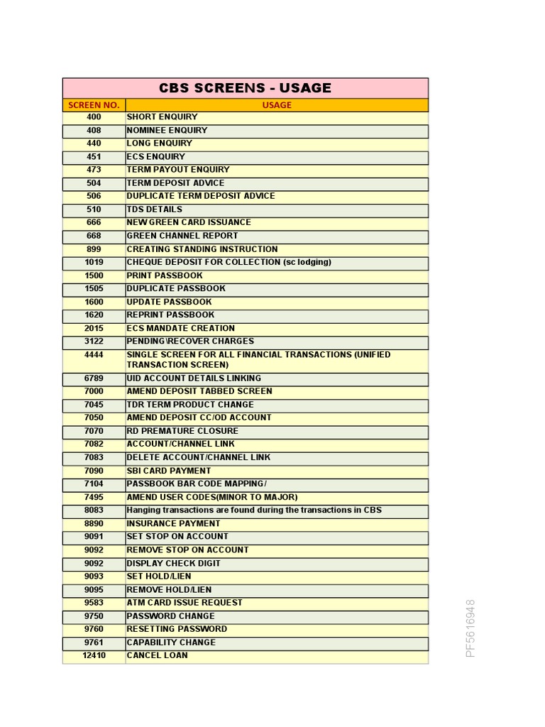 CBS Screen Reference Guide: A Comprehensive Listing of CBS Screen Numbers, Names and Usage ...