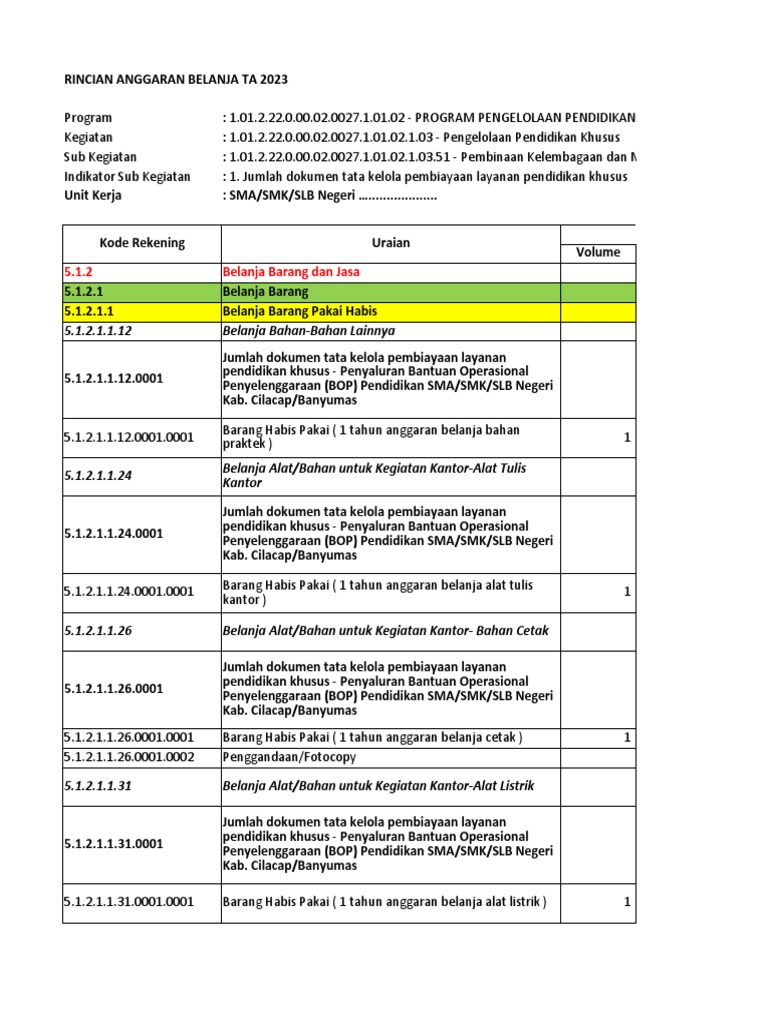 Rab Bop Sma, SMK, SLB Tahun 2023 (Sesuai Umk '23) | PDF