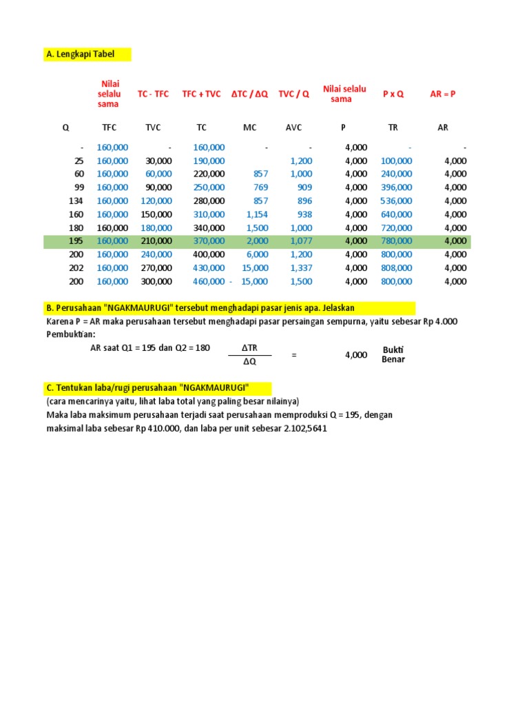 TSM Mengajar Mikro | PDF