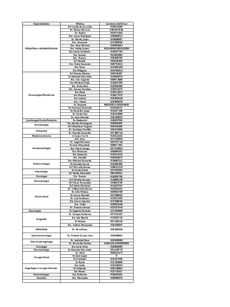 Lista de Médicos e Contatos Unimed | PDF | Self-Improvement | Wellness