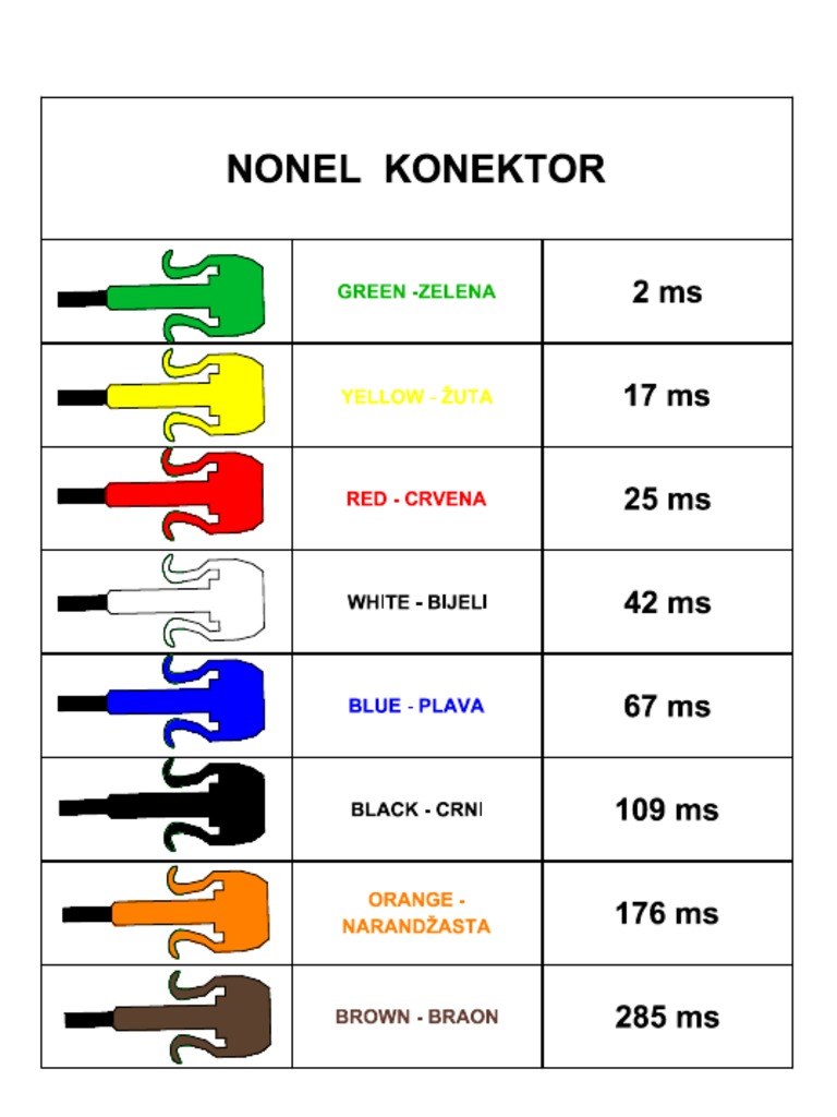 Nonel Tabela Konektor | PDF