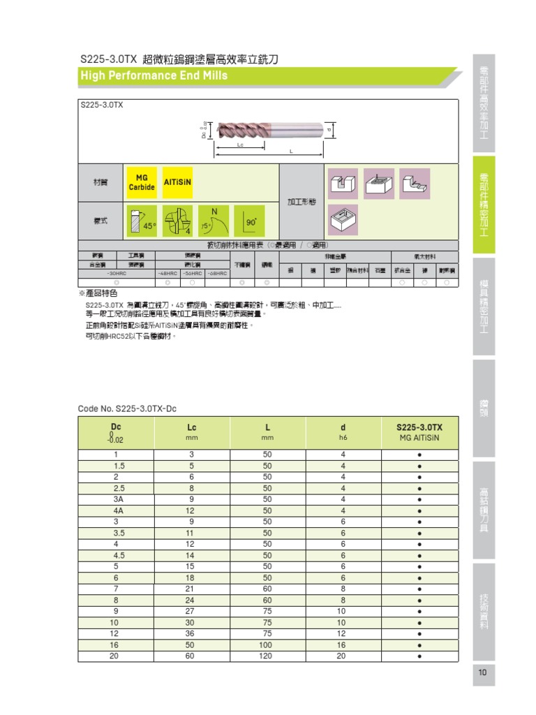 High Performance AlTiSiN Coated Carbide End Mills for Machining ...