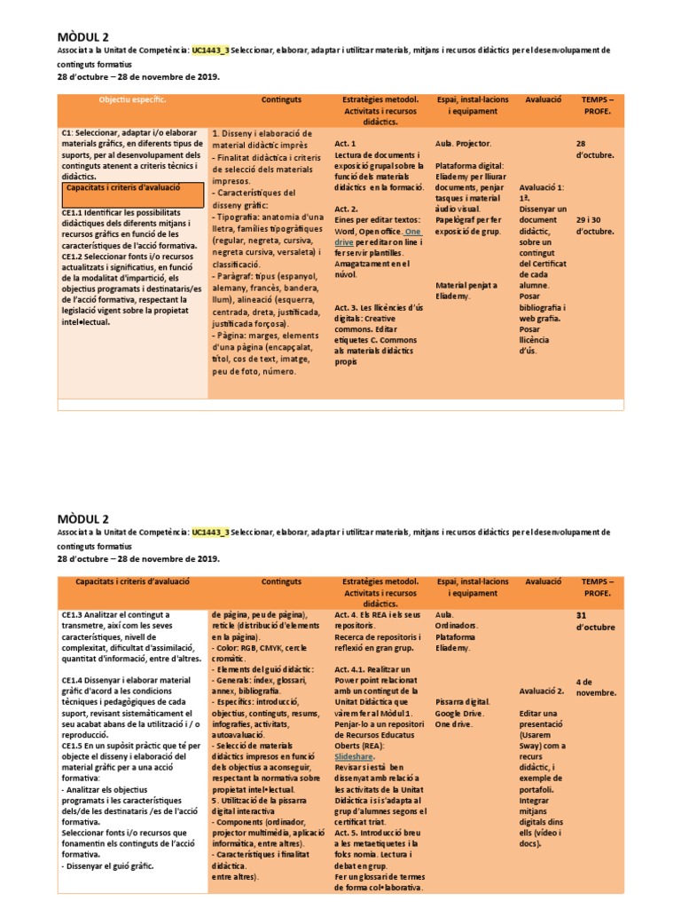 Unitat Didàctica Mòdul 2. (2019) | PDF