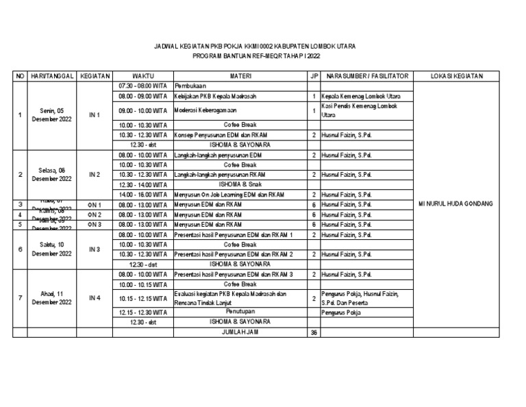 Jadwal & RAB POKJA | PDF