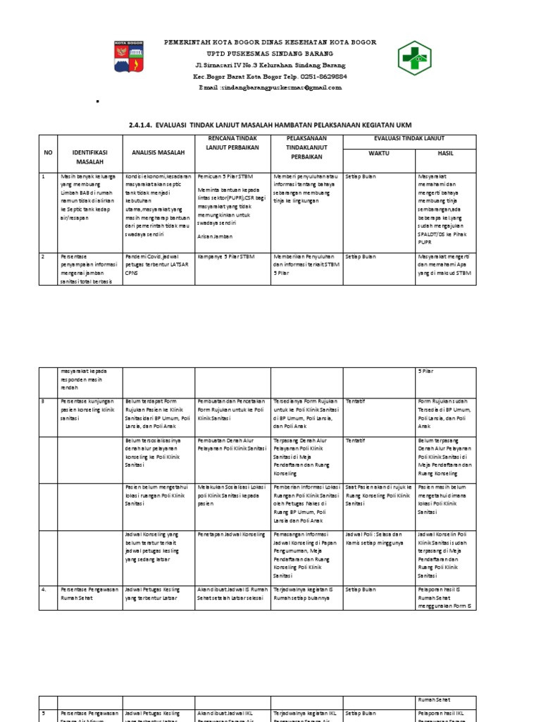 2 4 1 4 Evaluasi Tindak Lanjut Masalah Hambatan PDF
