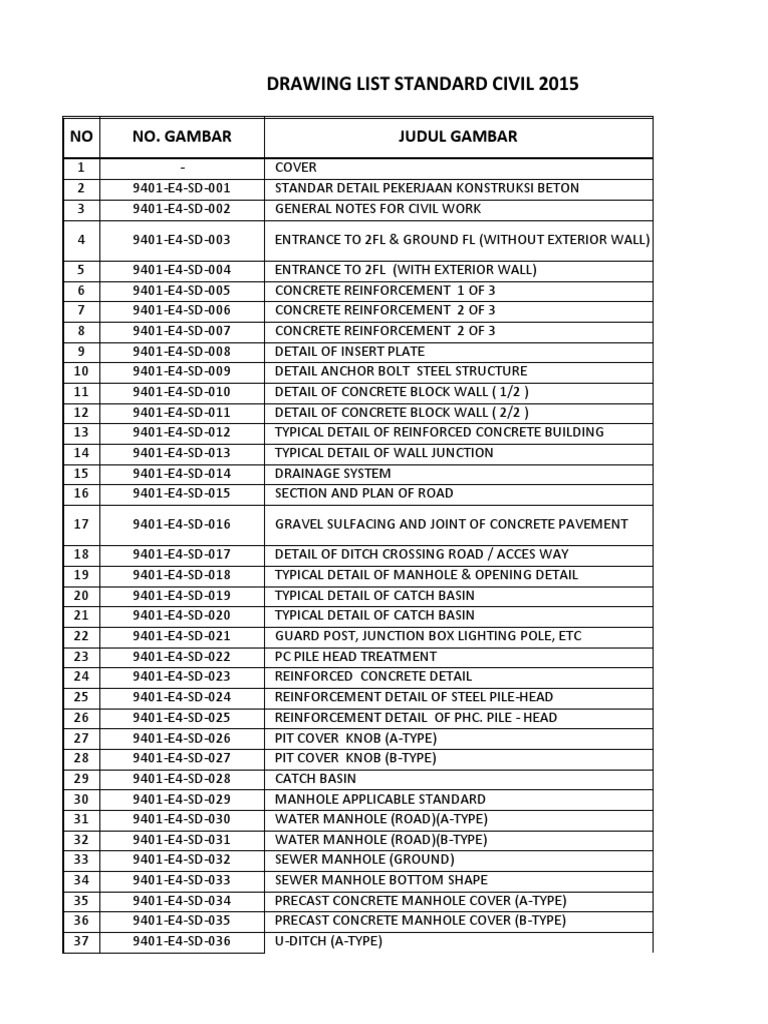 Drawing List Standart Civil 2015 | PDF