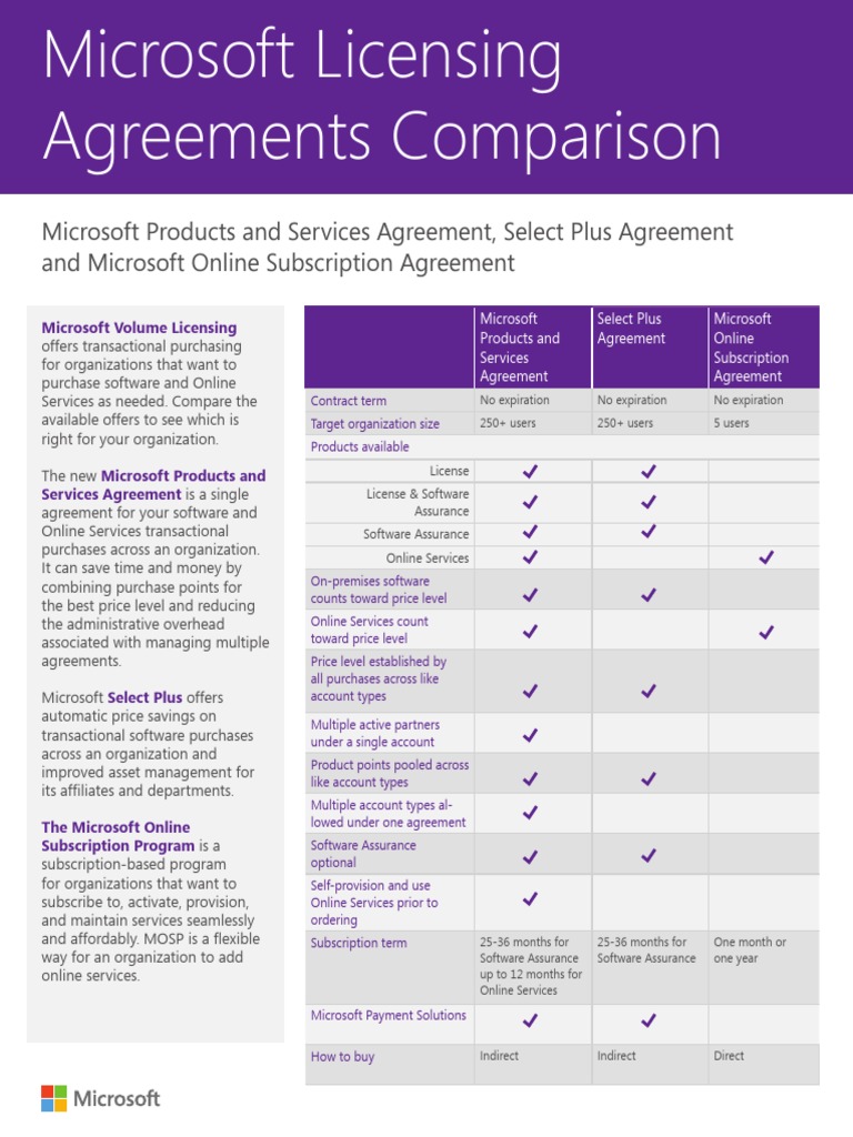 Microsoft Licensing Agreements Overview | PDF | Subscription Business ...