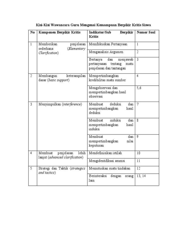 Instrumen Wawancara Guru | PDF | Pengembangan Diri