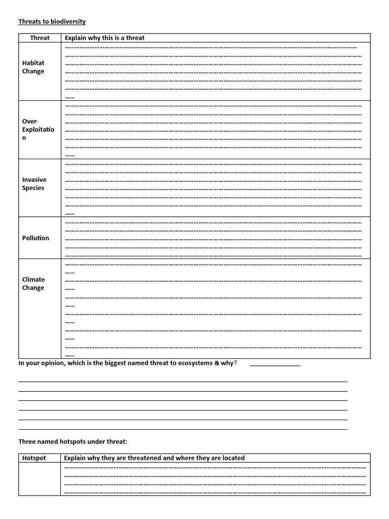 Ecosystem Threats Worksheet | PDF | Conservation Biology ...