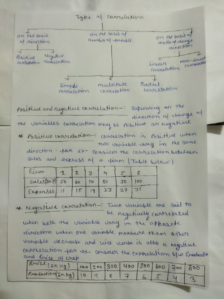 Ankit Pandey BS Assignment - 2 A-Itm (21032) | PDF