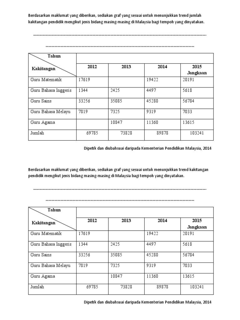 LATIHAN GRAF GARIS | PDF