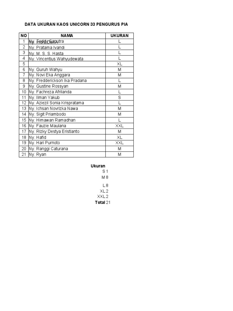 Data Kaos Unicorn 33 | PDF