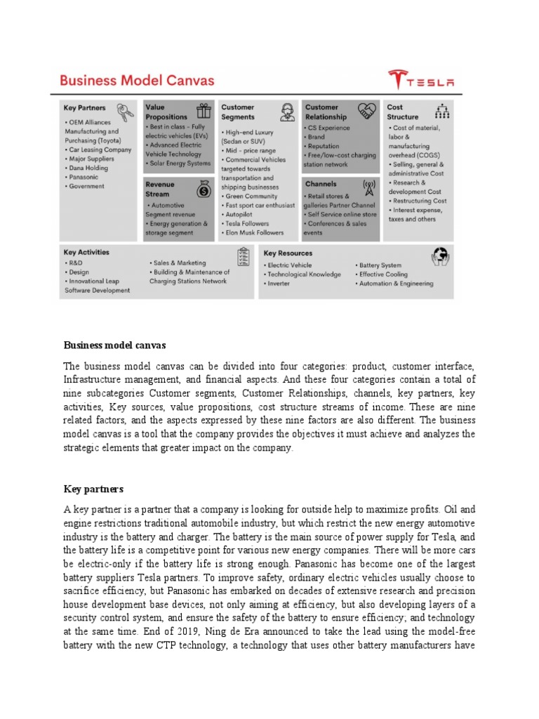 CASE STUDY - TESLA (Business Model Canvas) | PDF | Renewable Energy ...