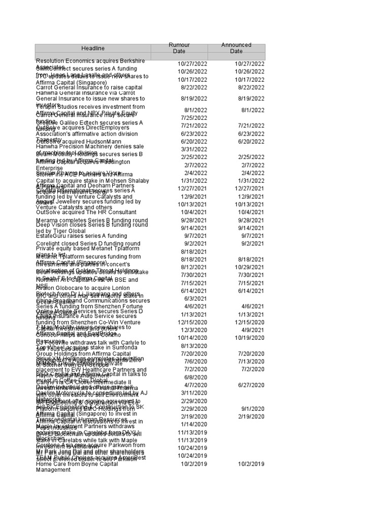 DealList 20221116171339 | PDF | Mergers And Acquisitions | Venture Capital