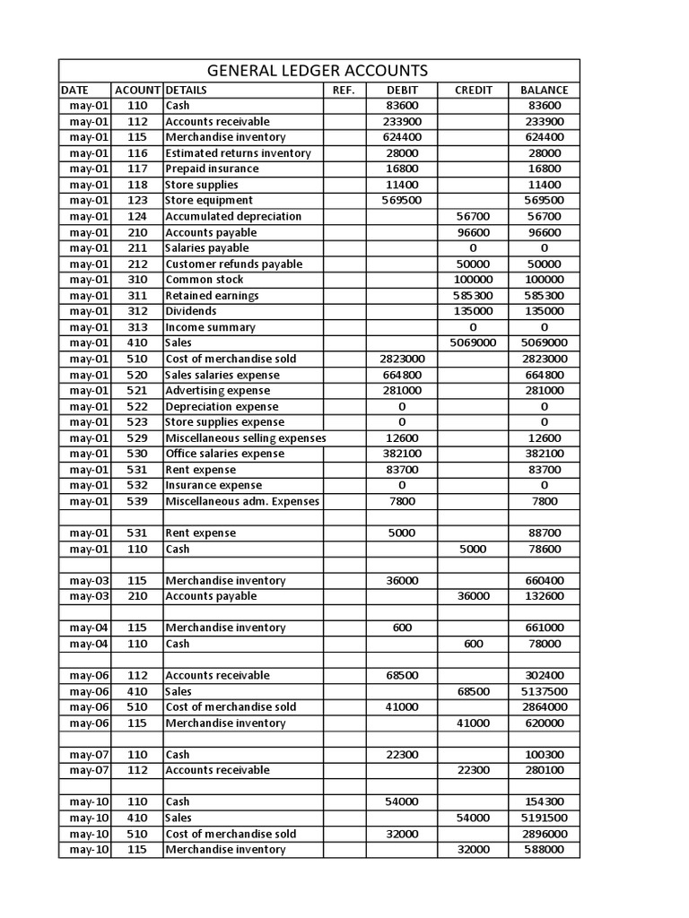 General Ledger Accounts | PDF