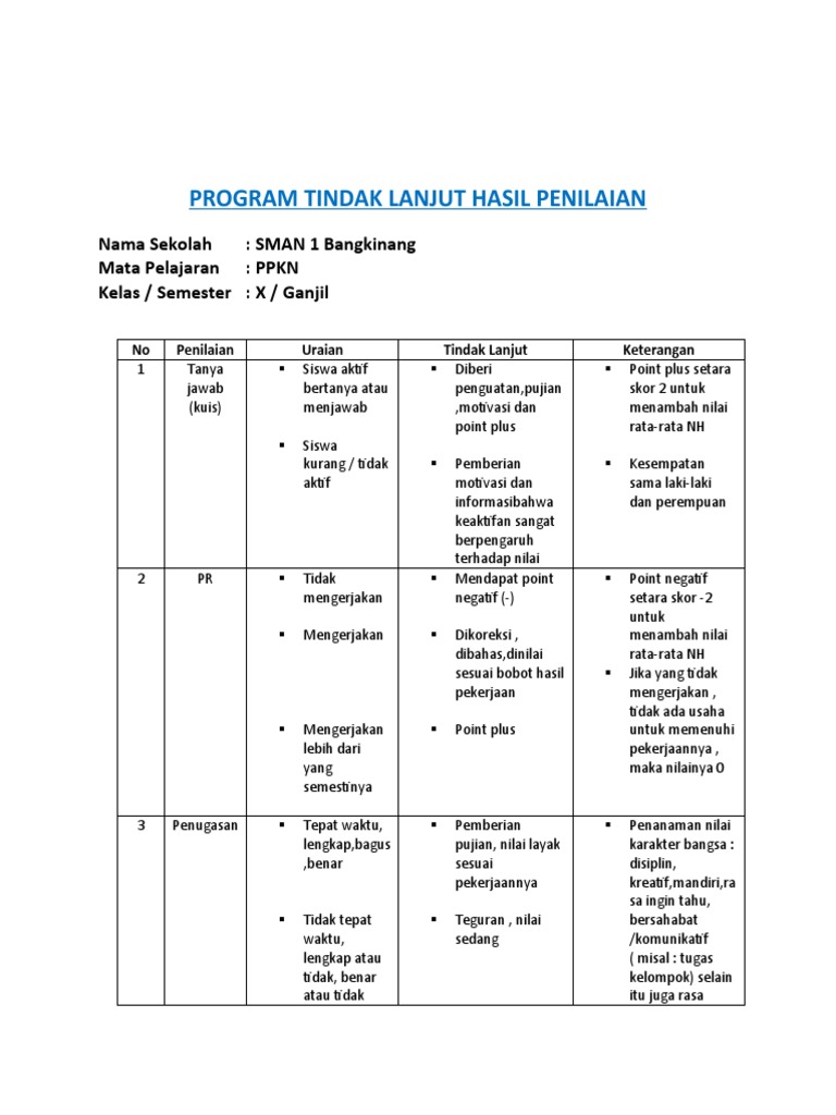 Tindak Lanjut Hasil Penilaian No.39 | PDF
