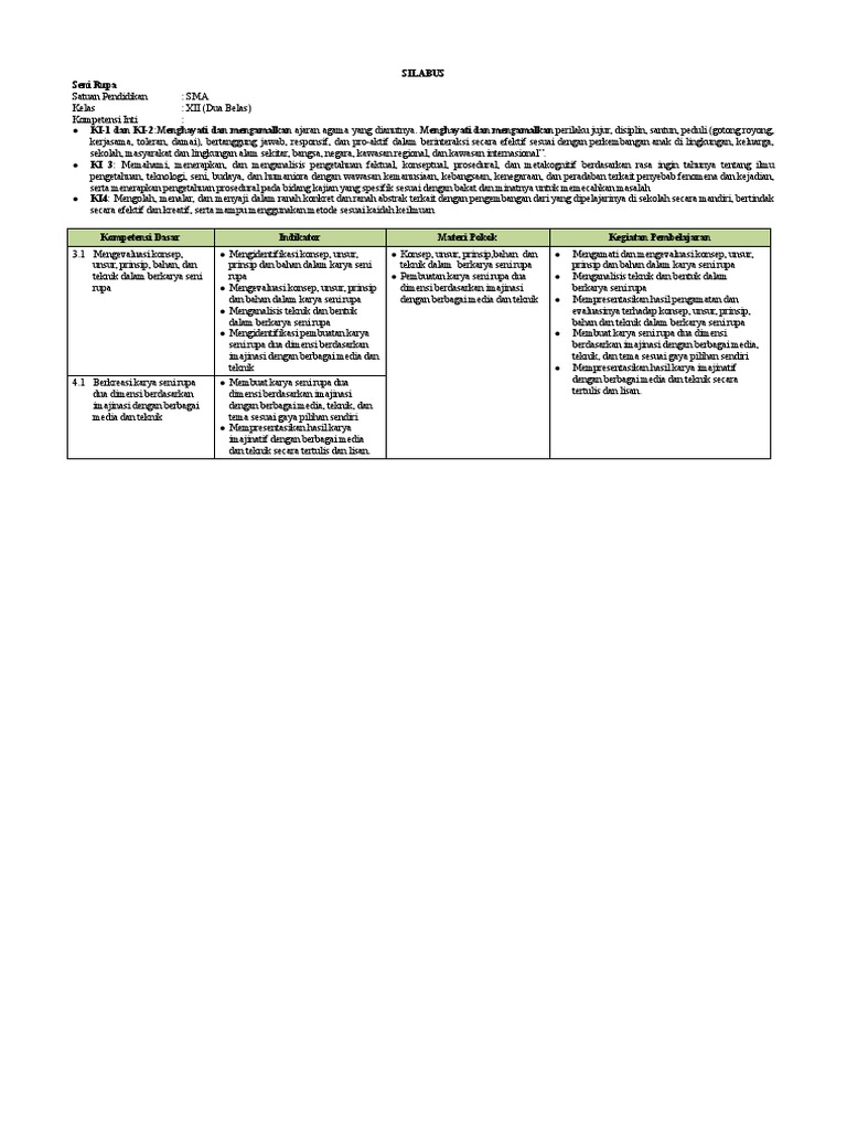 Silabus Seni Budaya Kelas 12 Semester 2 | PDF