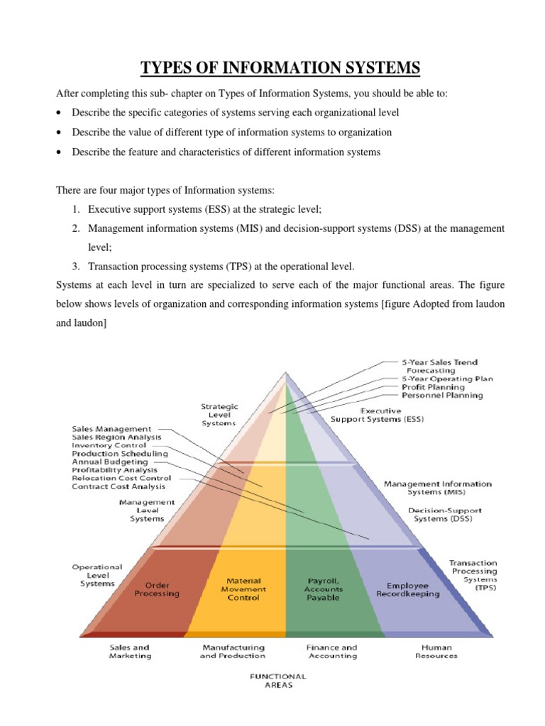Chapter Two - Types of Information Systems | Download Free PDF | Supply ...
