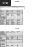Org. Chart Cebpac | PDF | Leadership | Business