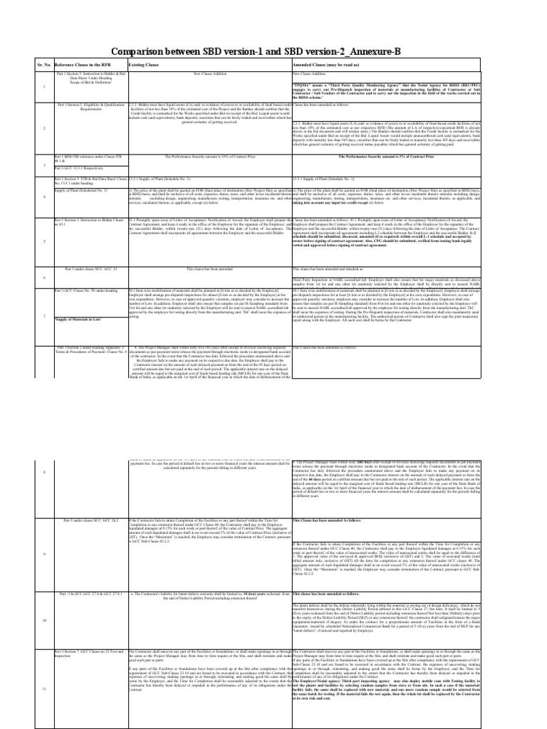 SBD1,2COMP | PDF | Interest | Banks