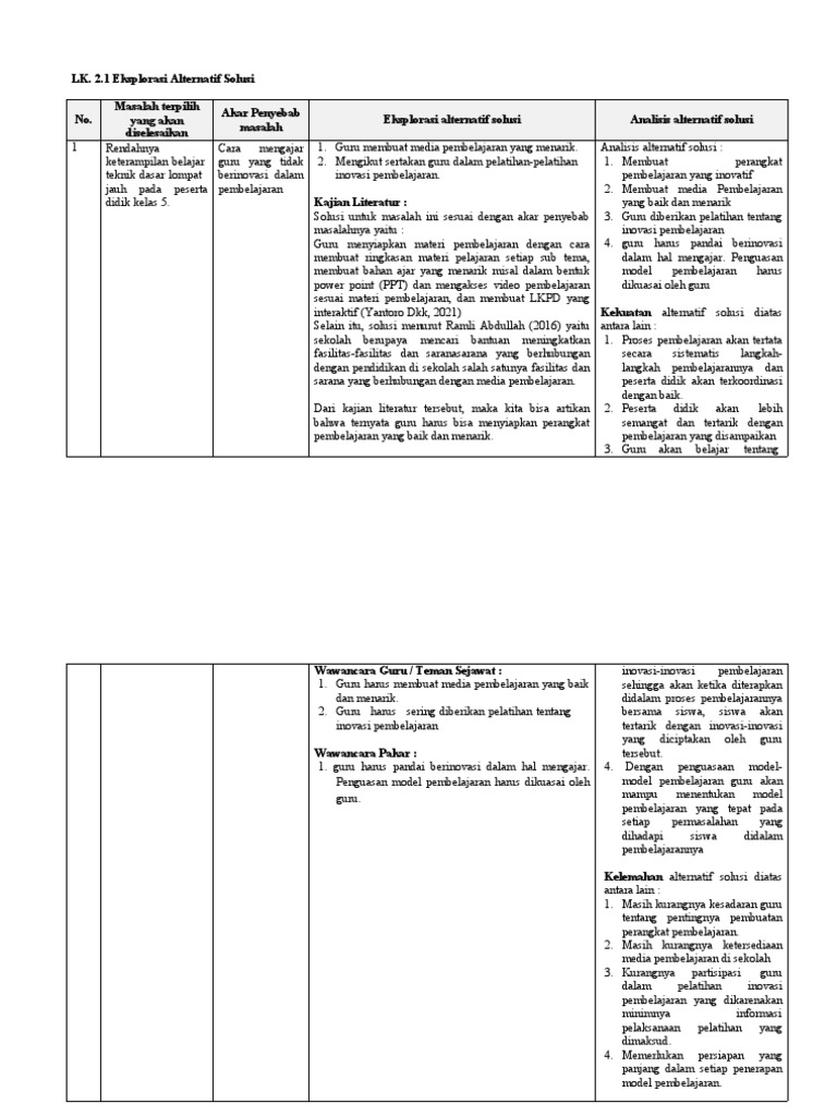 LK. 2.1 Eksplorasi Alternatif Solusi | PDF | Pengembangan Diri