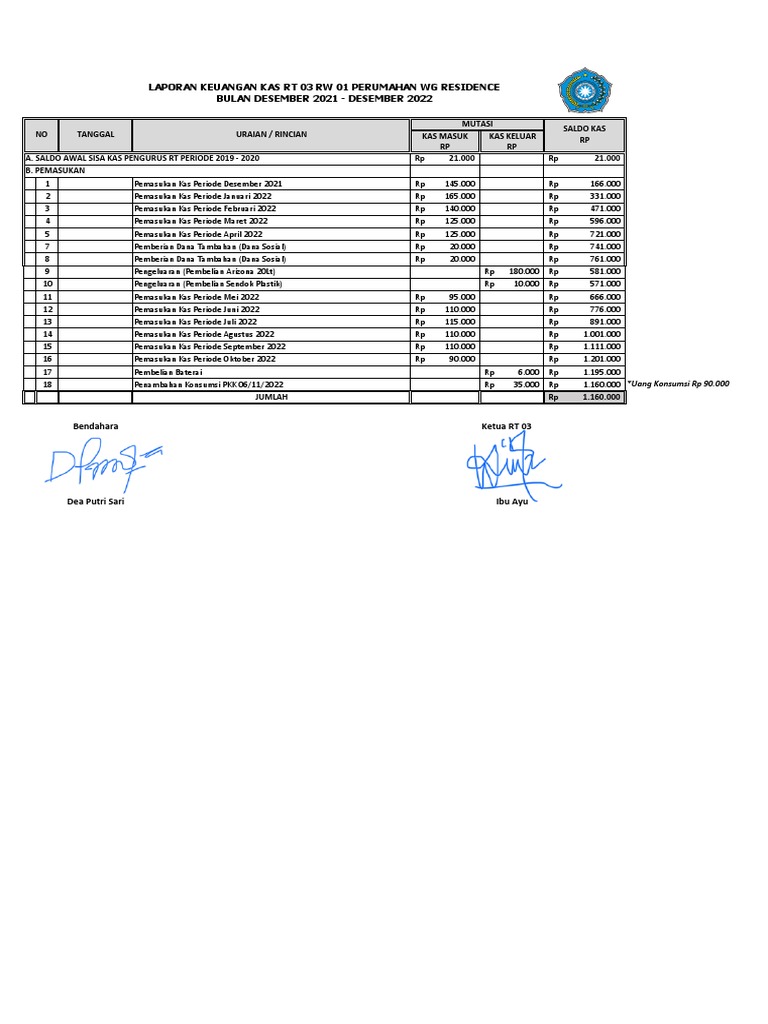 Laporan Keuangan Kas RT2 | PDF