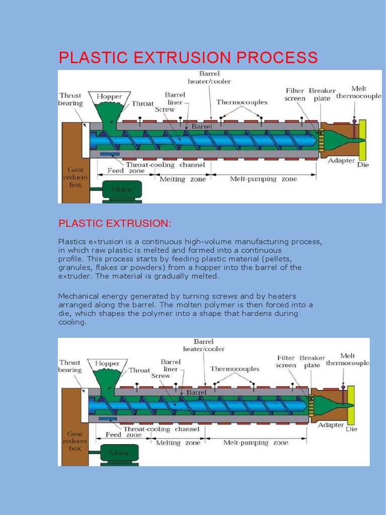 Overview of Plastic Extrusion Process | PDF | Extrusion | Process ...