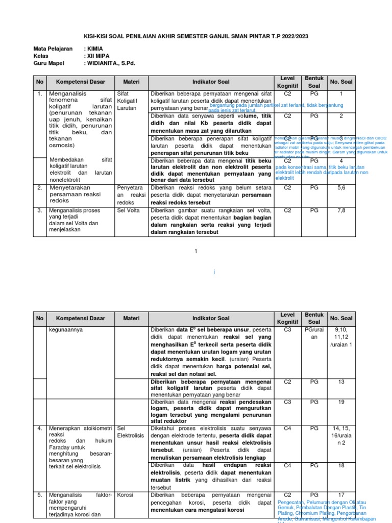 Xii Kisi-Kisi Soal Pas Ganjil Kimia 2022 | PDF