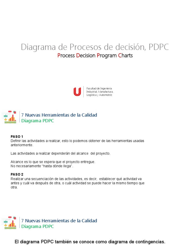 Diagrama PDPC | PDF | Cámara digital | Informática