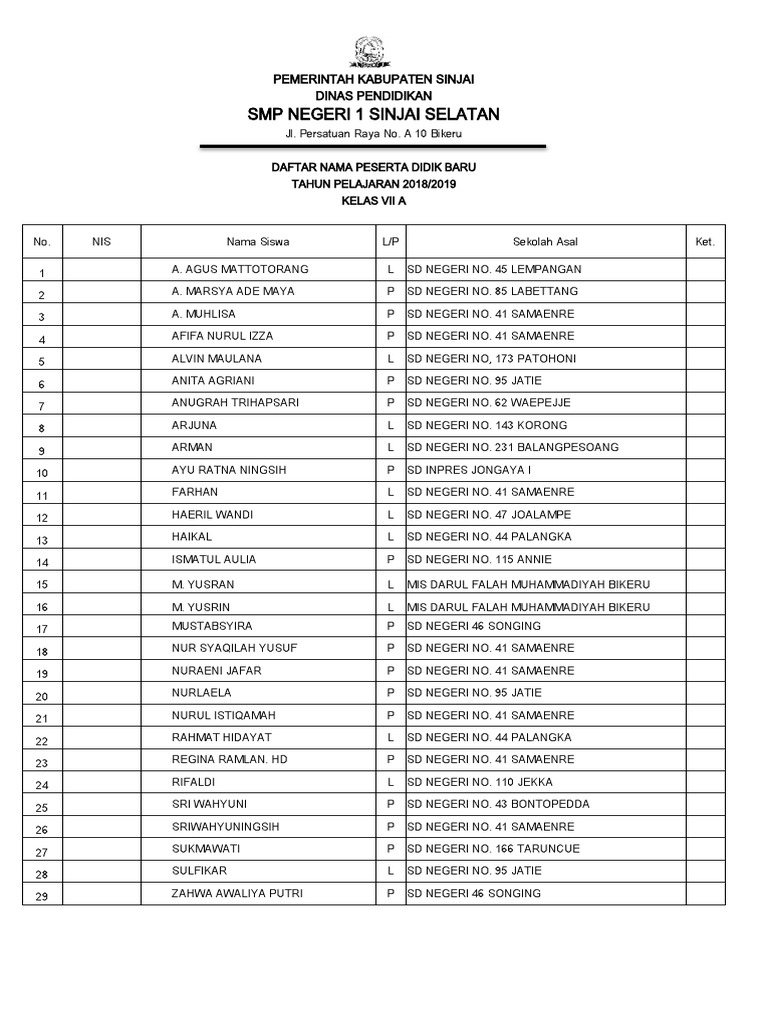 Daftar Nama Peserta Didik Baru T.P 2018-2019 | PDF
