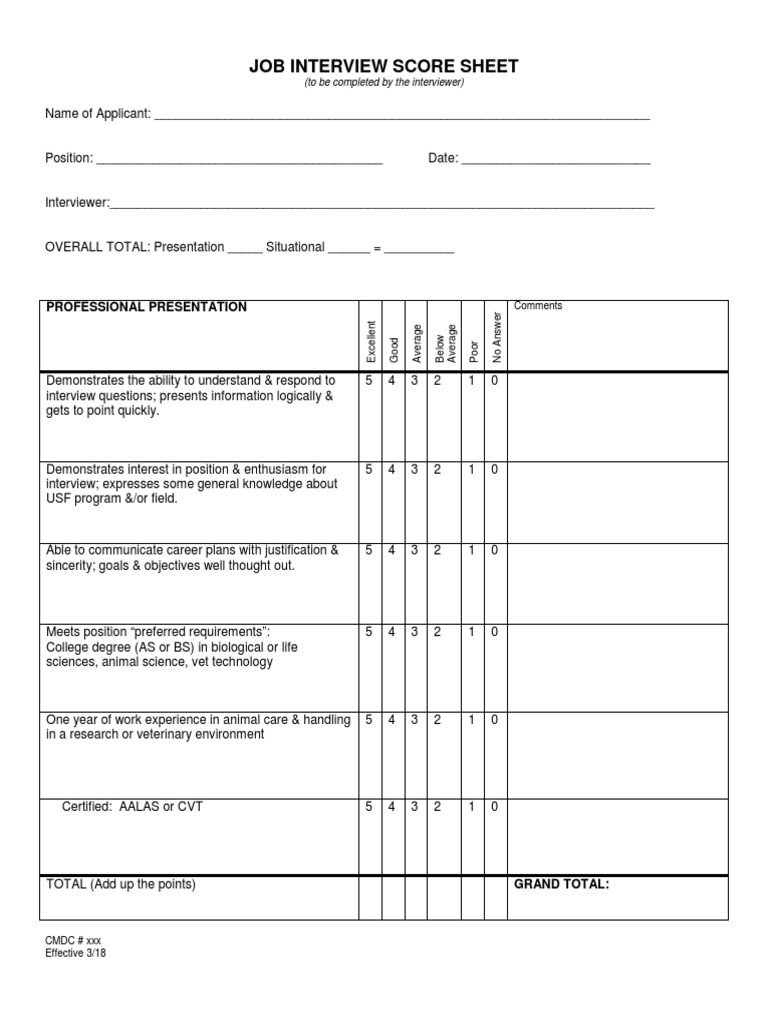 Assessing Fit: A Score Sheet for Interviewing Potential Candidates ...