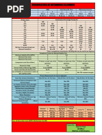 COLTO Specification (G1 To G10, C1 To C4) | PDF | Natural Materials ...