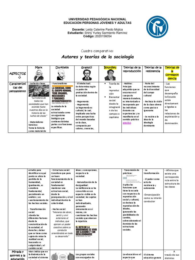 Cuadro Comparativo Autores De Sociologia Pdf Sociedad Ideologías