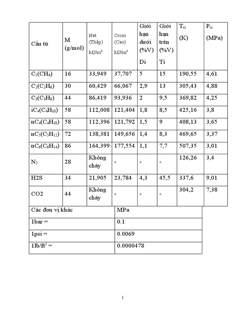 Gas Processing | PDF