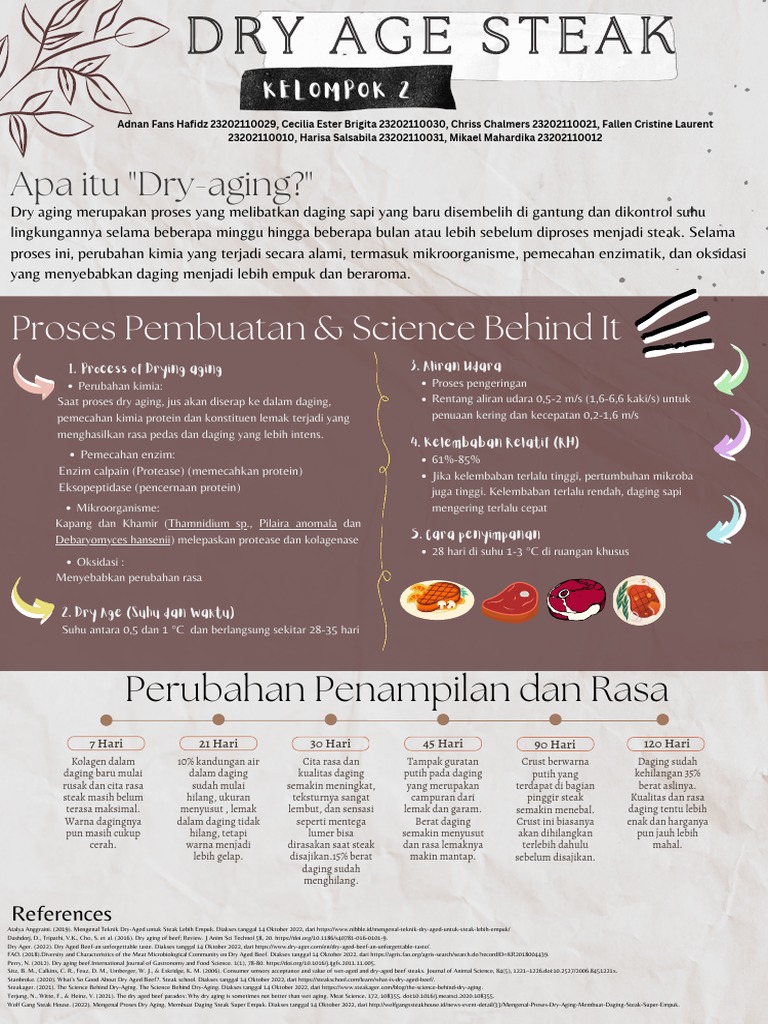 Kelompok 2 - Dry Age Steak - Infografis | PDF