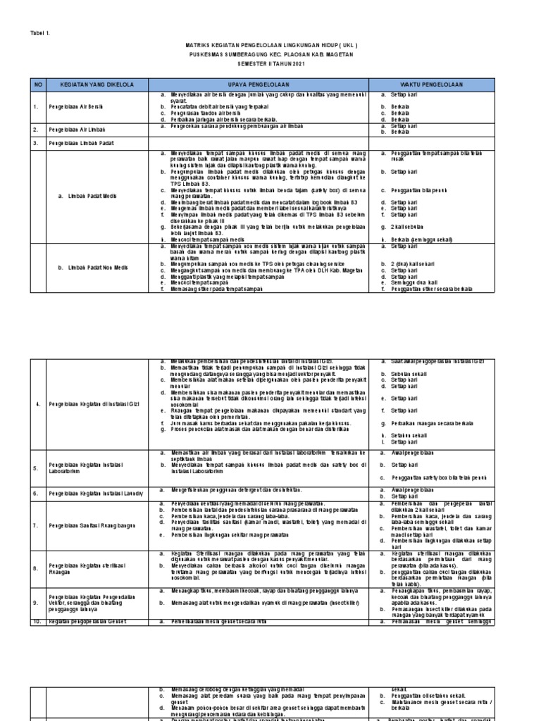 Matriks Pengelolaan UKL UPL | PDF