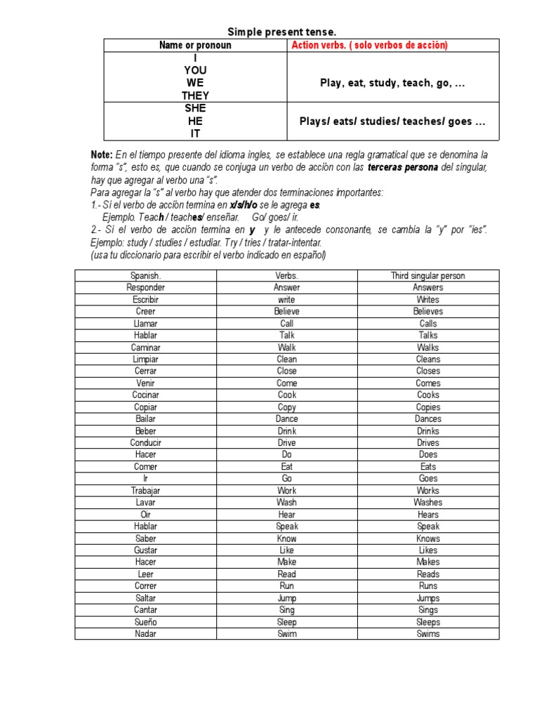 Template - VERBOS PRESENTE SIMPLE | PDF | Morfología Lingüística ...