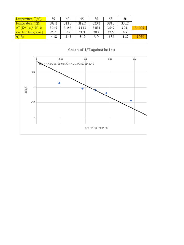Topic 6 S Graph And Table Pdf