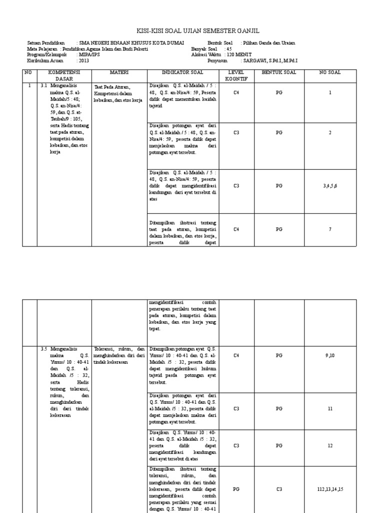Kisi-Kisi Soal Ujian Semester Ganjil 2022-2023 | PDF