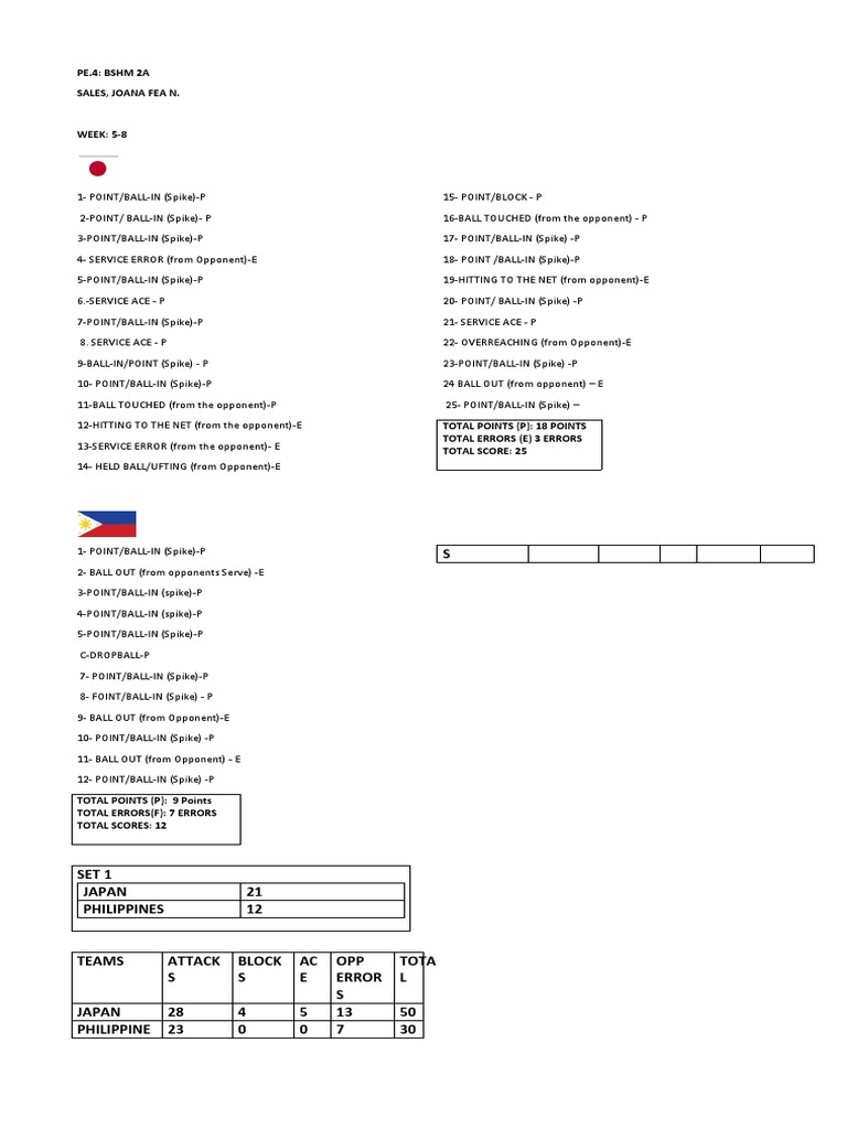 Pe4 Volley Ball | PDF