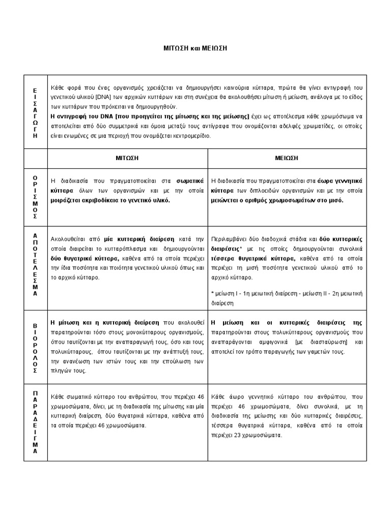 5.4. ΚΥΤΤΑΡΙΚΗ ΔΙΑΙΡΕΣΗ | PDF