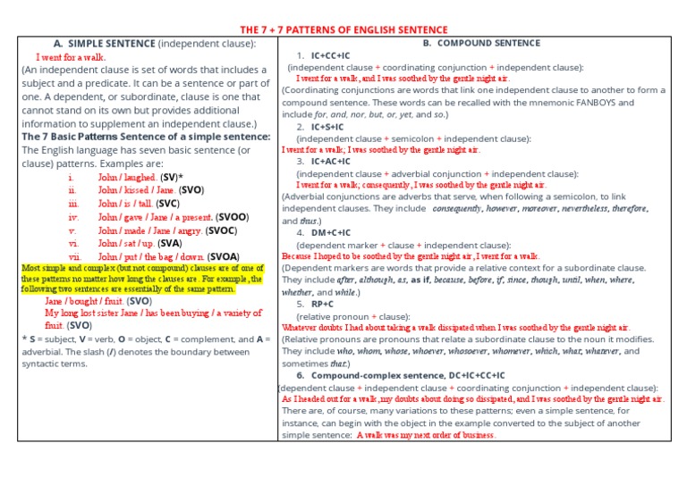 English Sentence Patterns Guide | PDF