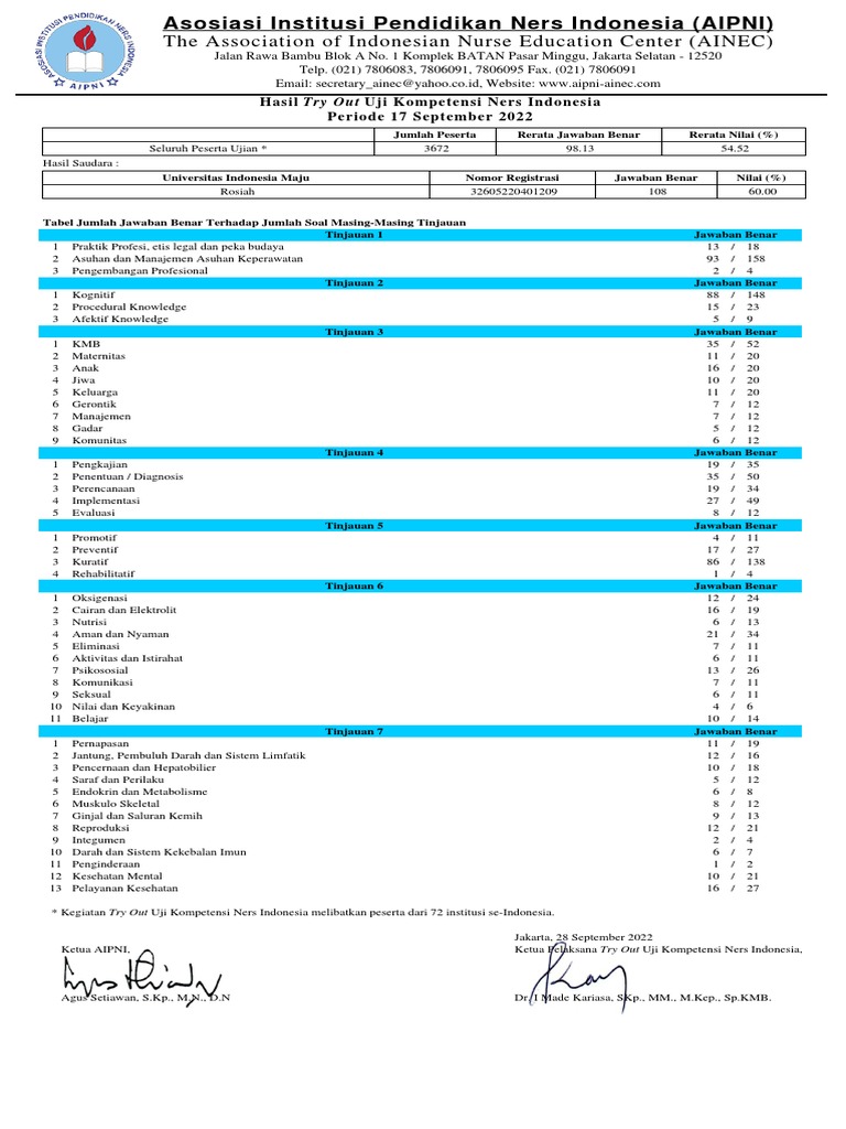 Laporan Peserta PFN TO 17 Sep 2022 Universitas Indonesia Maju | PDF