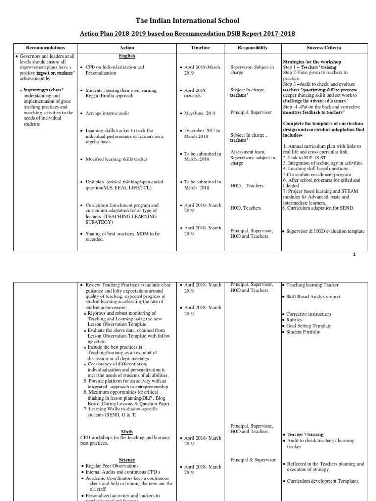 Action Plan 2018-2019 Based On Recommendation DSIB Report 2017-2018 | PDF | Educational ...