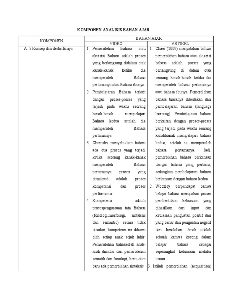 Tugas Analisa Bahan Ajar KB 1 Modul 8 | PDF | Seni & Disiplin Bahasa